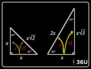 36 University » 36U ACT Tips