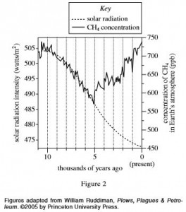 36 University » Two Must-Have Skills for Acing the ACT Science Test
